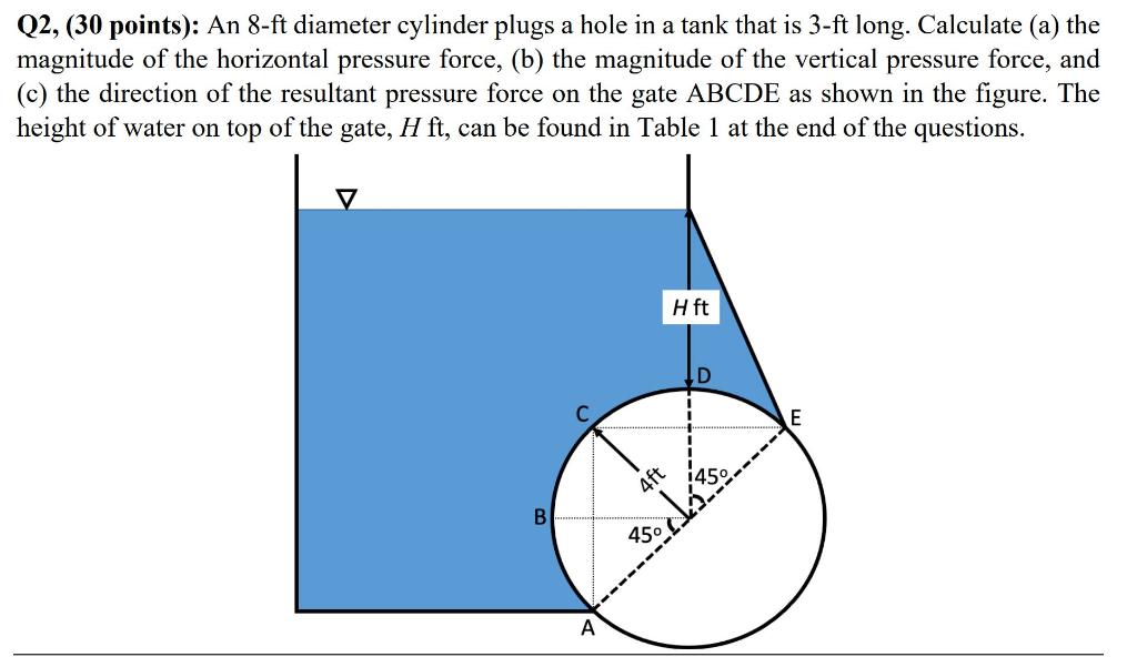 Solved Q2, (30 points): An 8-ft diameter cylinder plugs a | Chegg.com
