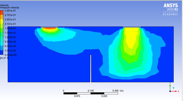Solved ANSYS 2020 R2 ACADEMIC Velocity Pressure Velocity | Chegg.com