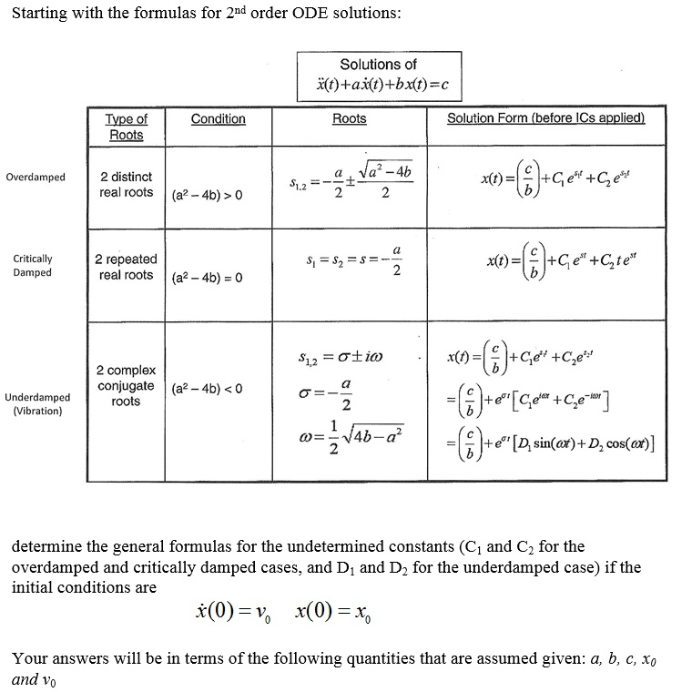 Solved Starting with the formulas for 2nd order ODE | Chegg.com