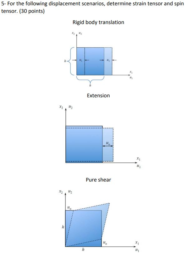 Solved 5- For the following displacement scenarios, | Chegg.com