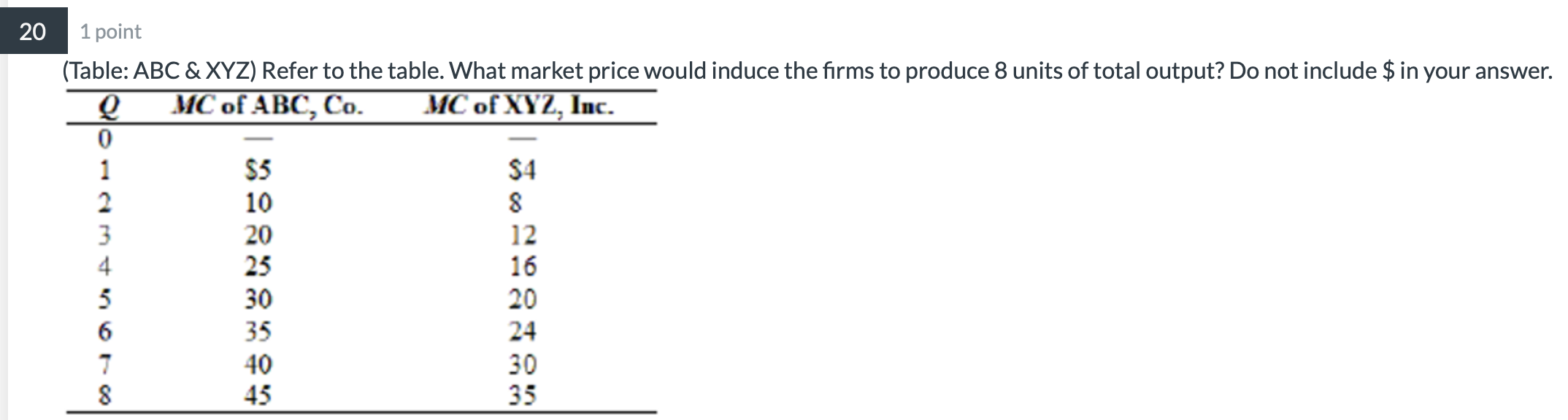 Solved 20 1 point (Table: ABC & XYZ) Refer to the table. | Chegg.com