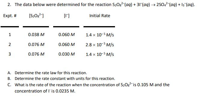 Solved The data below were determined for the reaction S2O8 | Chegg.com