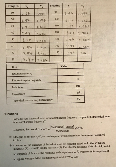 Solved (2 Using the resonant frequency found from the Scope | Chegg.com