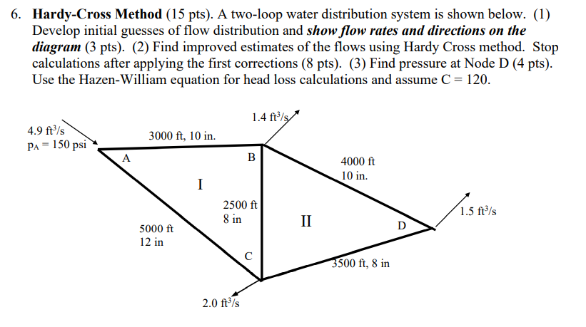 6. Hardy-Cross Method (15 pts). A two-loop water | Chegg.com
