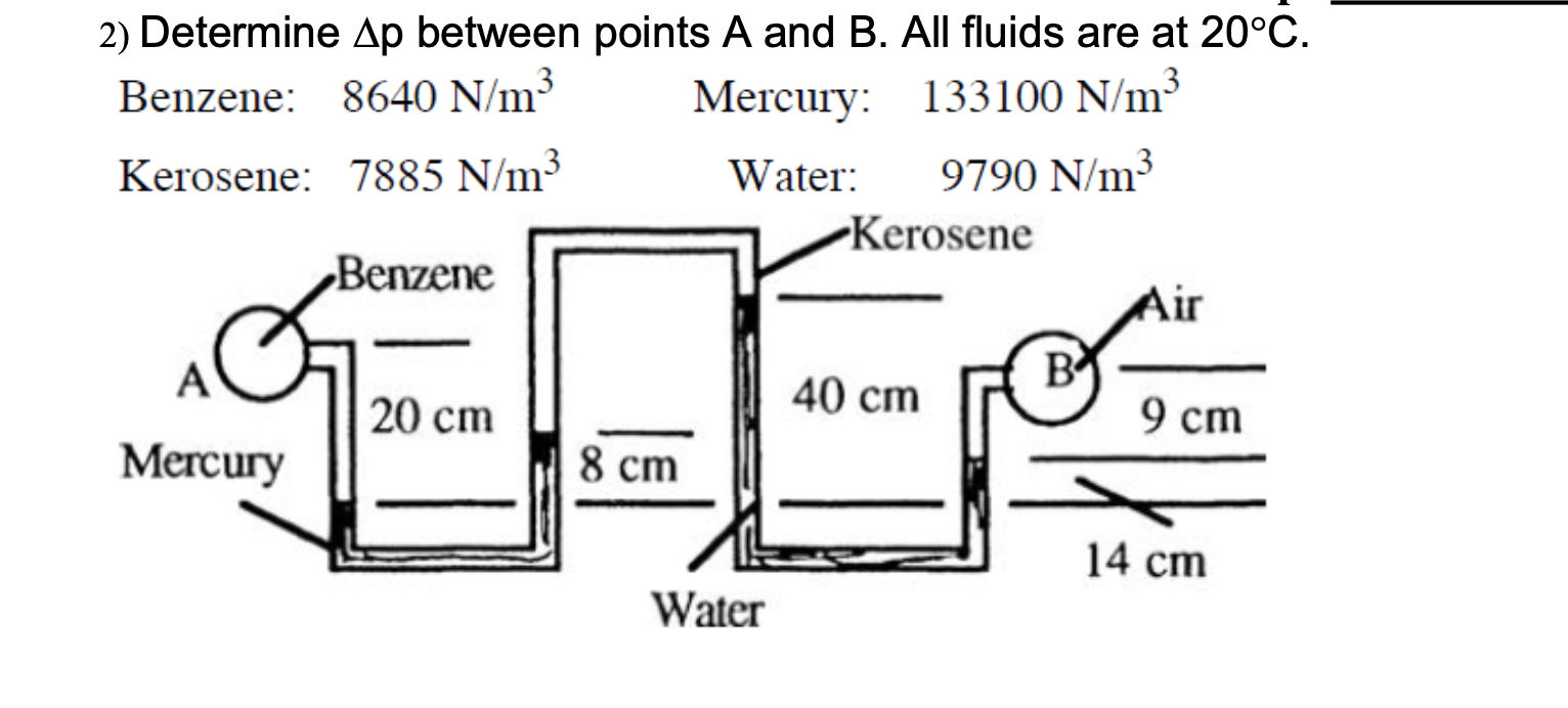 Solved 2) Determine Ap between points A and B. All fluids | Chegg.com
