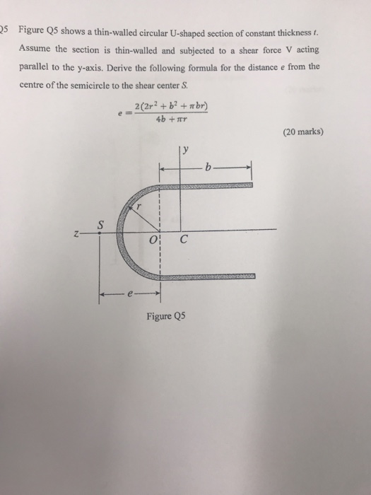 Solved 5 Figure Q5 shows a thin-walled circular U-shaped | Chegg.com