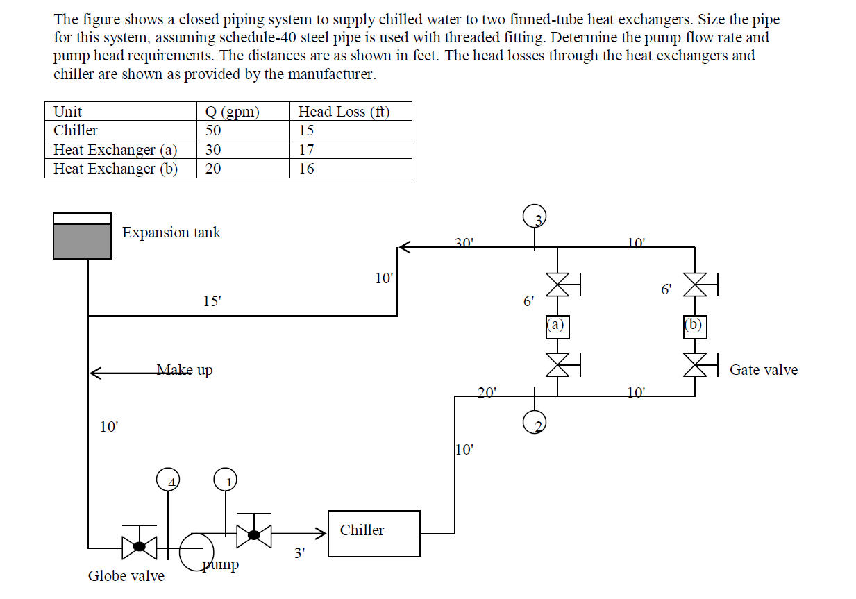 Solved The figure shows a closed piping system to supply | Chegg.com