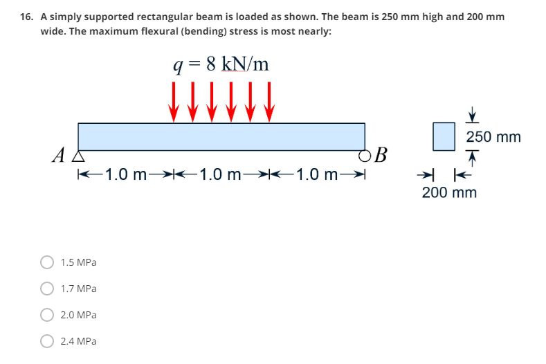 Solved 16. A simply supported rectangular beam is loaded as | Chegg.com