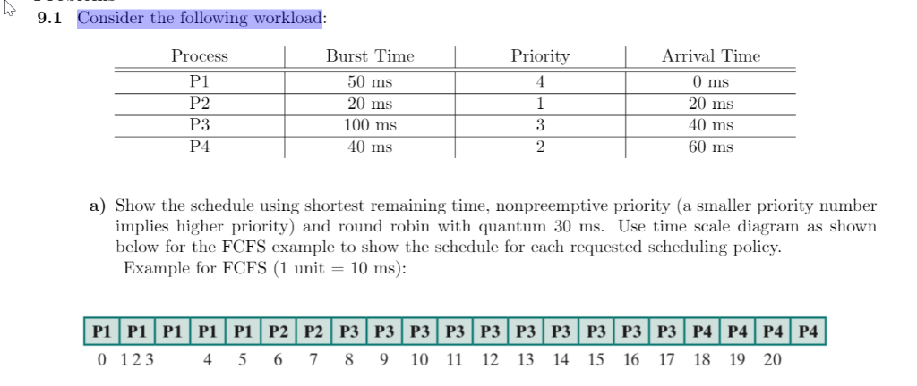 Solved 9.1 Consider the following workload Burst Time 50 ms | Chegg.com
