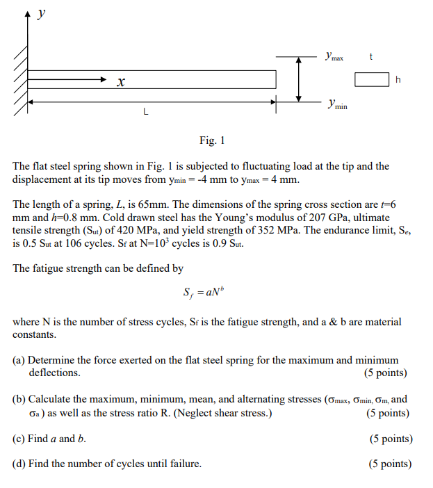 Solved The flat steel spring shown in Fig. 1 is subjected | Chegg.com