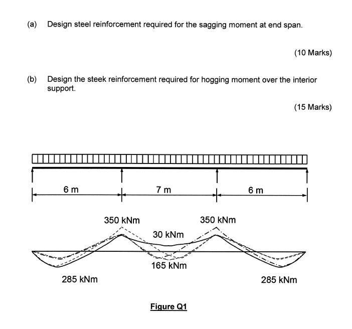 Solved 1. Figure Q1 shows a three-span continuous | Chegg.com