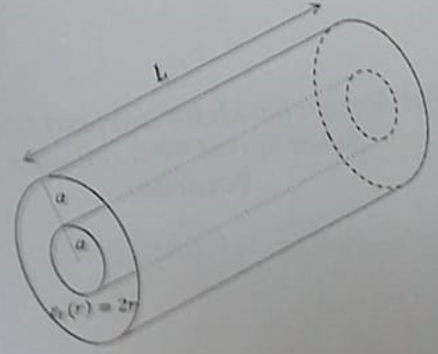 Solved As in the figure, between two concentric conductive | Chegg.com