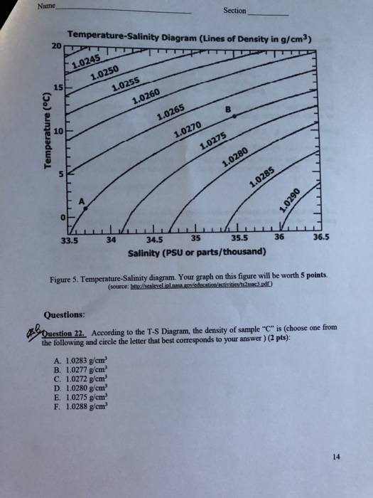 Solved Name Temperature-Salinity Diagram (Lines of Density | Chegg.com