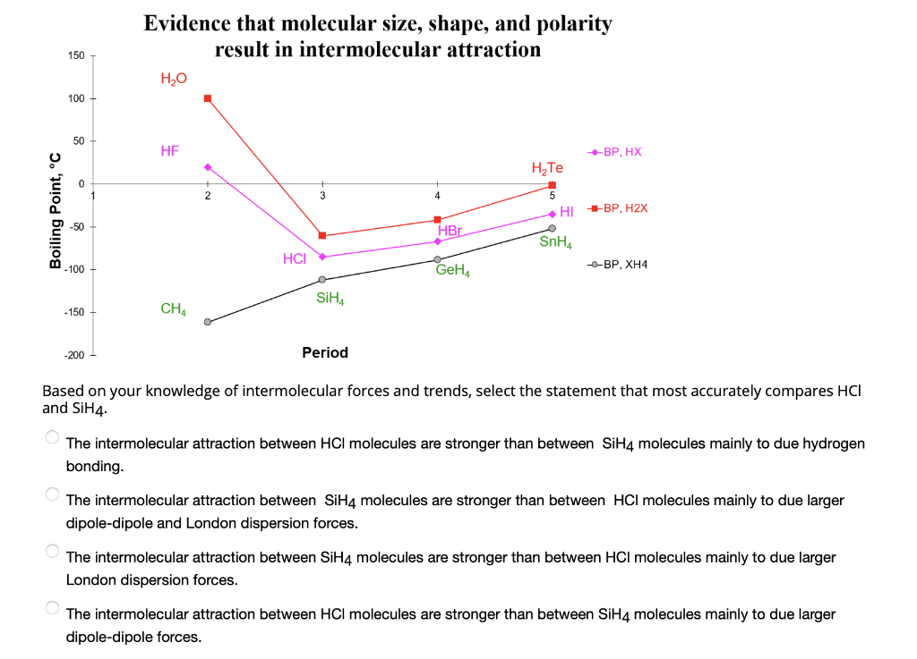 Solved Evidence that molecular size, shape, and polarity | Chegg.com