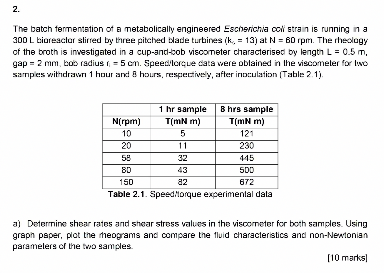 Solved The batch fermentation of a metabolically engineered | Chegg.com