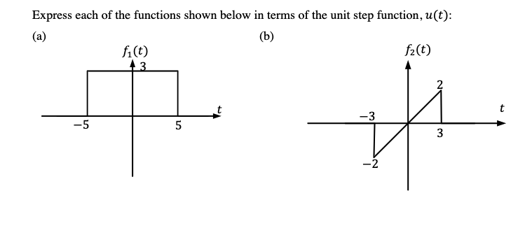 Solved Express each of the functions shown below in terms of | Chegg.com