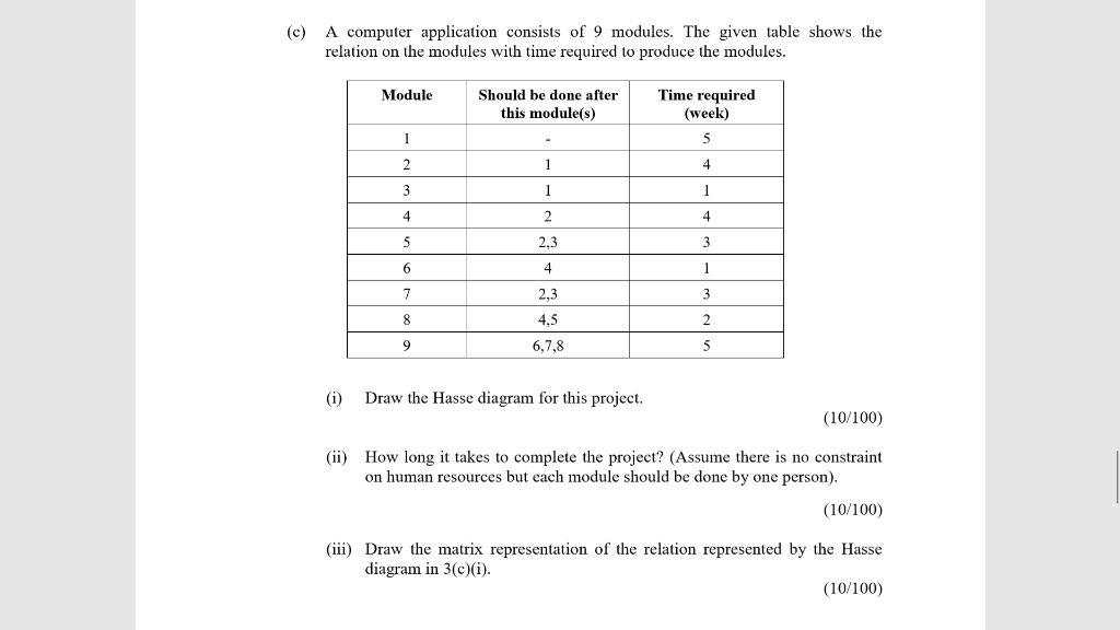 Solved 3. (a) If aRb is a relation of congruent modulo n, a | Chegg.com