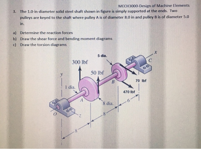 Solved MECH3000-Design of Machine Elements 3. The | Chegg.com