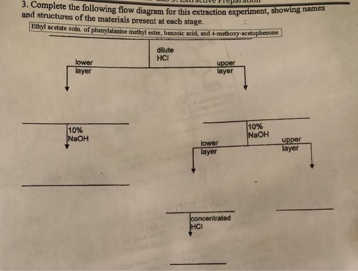 Solved 2. Write four equations (showing structures) for the | Chegg.com