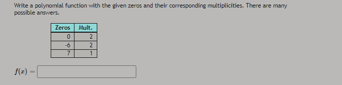 Solved Write a polynomial function with the given zeros and | Chegg.com