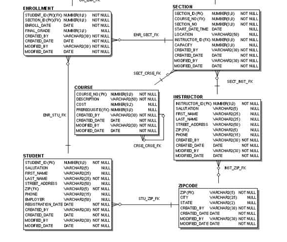 Solved Write a SQL statement that add a column ZIP to table | Chegg.com