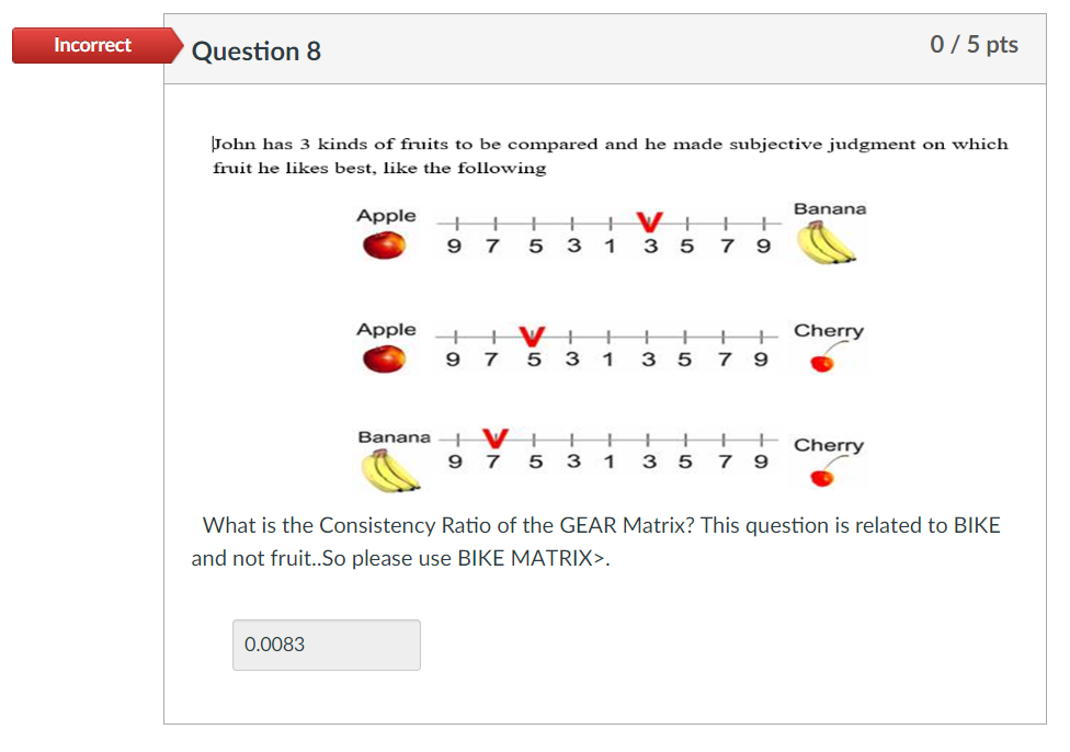 Solved What is the Consistency Ratio of the GEAR Matrix? | Chegg.com