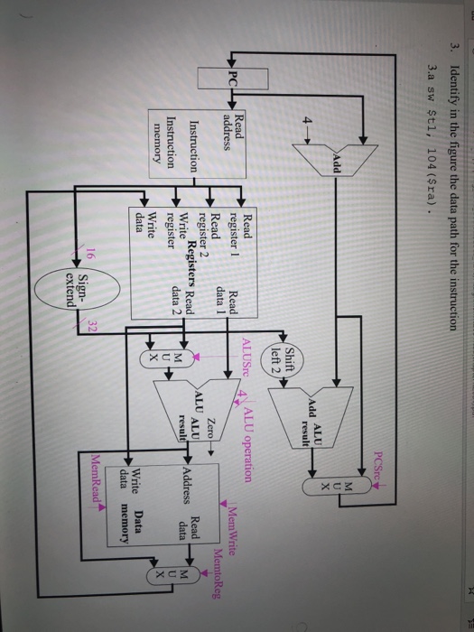 Solved 3. Identify in the figure the data path for the | Chegg.com
