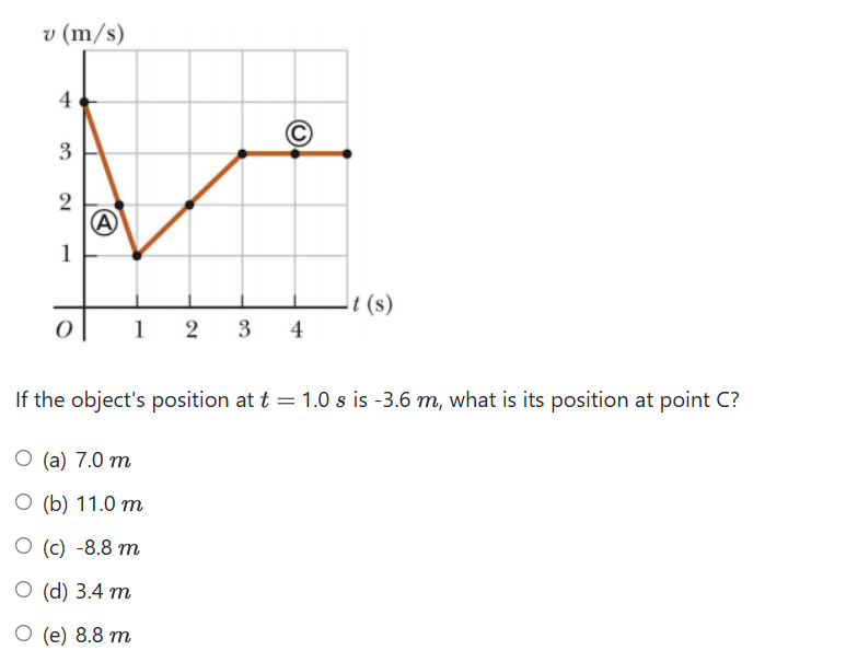 Solved If the object's position at t=1.0s ﻿is -3.6 ﻿m , | Chegg.com