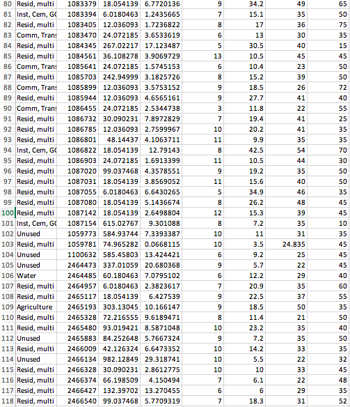 Solved Please answer the following in R or R studio. DATA is | Chegg.com