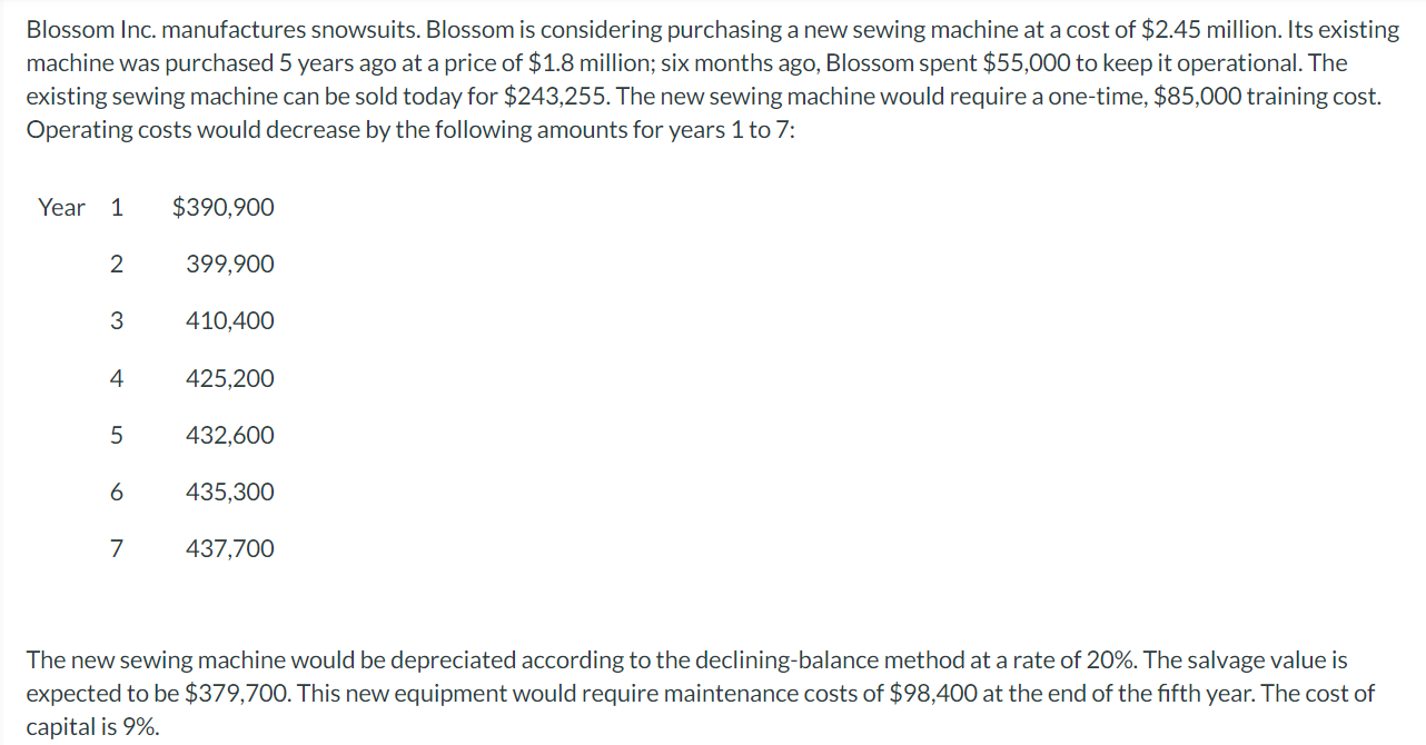 Solved Blossom Inc. manufactures snowsuits. Blossom is | Chegg.com