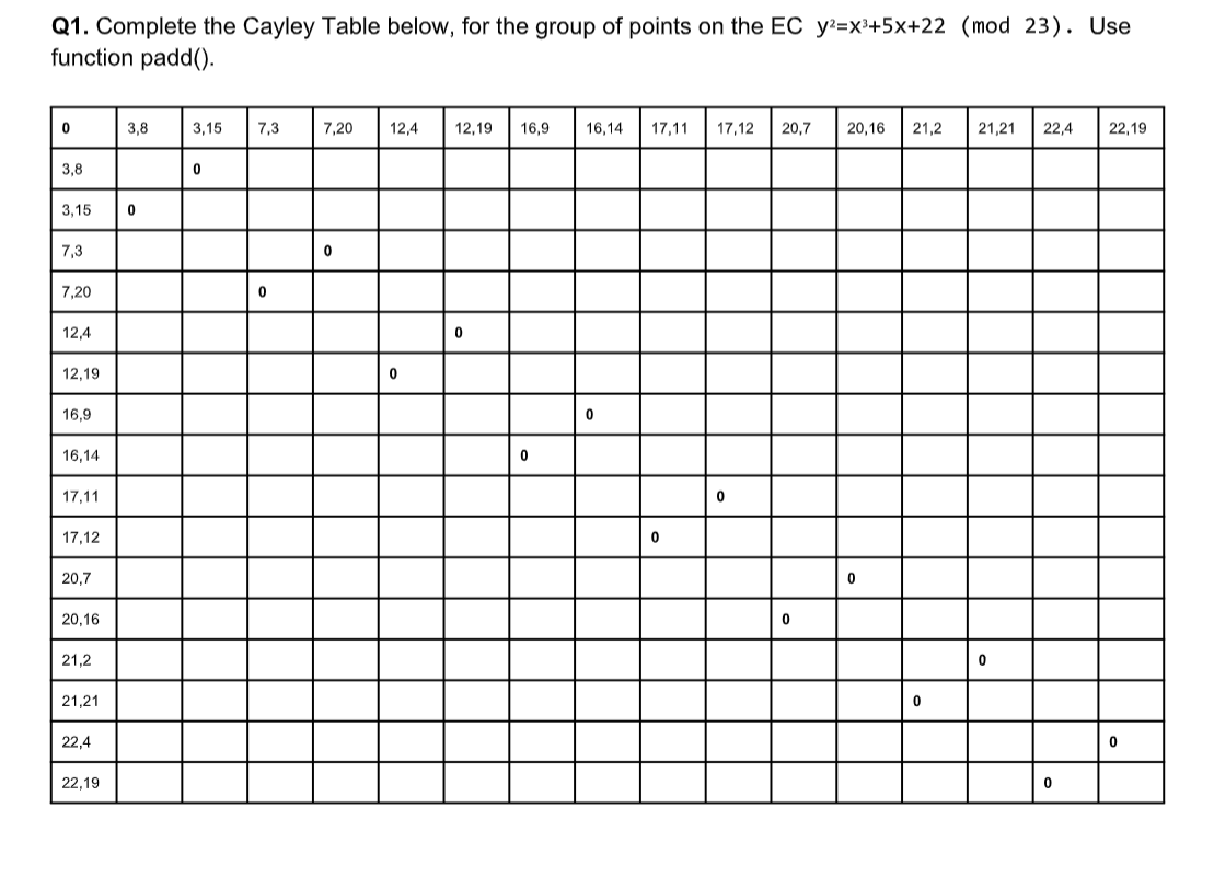 Q1. Complete the Cayley Table below, for the group of | Chegg.com