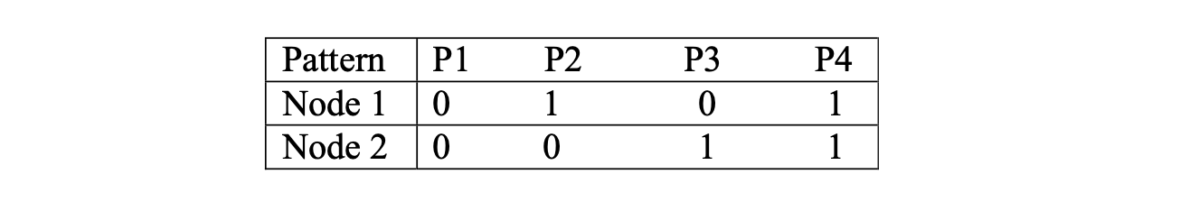 Solved Consider the diagram Figure Q2A, represents a | Chegg.com