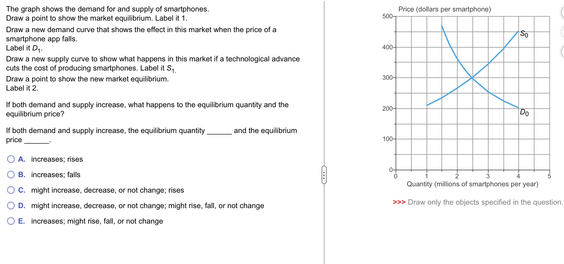 Solved The graph shows the demand for and supply of | Chegg.com