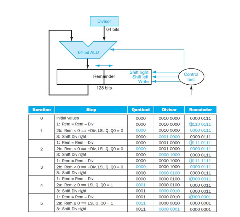 Solved Using a table similar to that shown in Figure 3.10, | Chegg.com