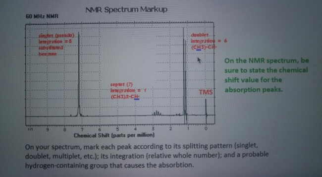 mark each peak according to its splitting pattern | Chegg.com