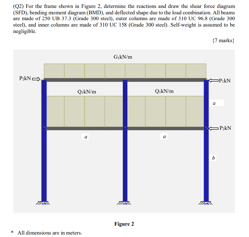 Solved (Q2) For the frame shown in Figure 2, determine the | Chegg.com