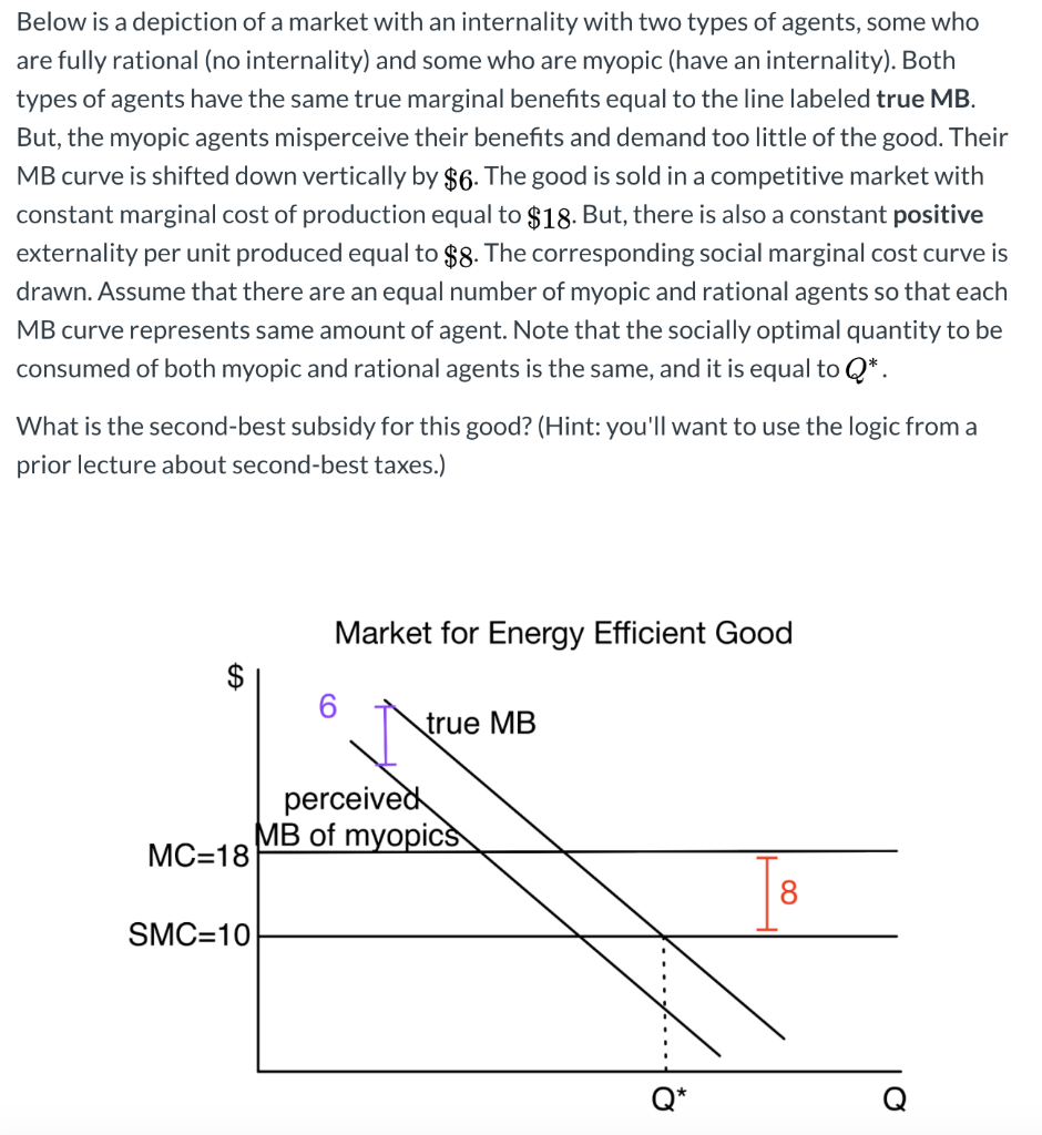 Below is a depiction of a market with an internality | Chegg.com