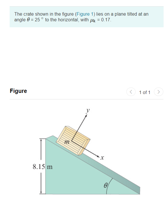 Solved The Crate Shown In The Figure Figure 1 Lies On