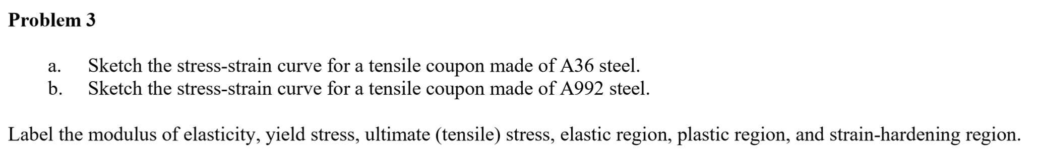 Problem 3a. ﻿Sketch the stress-strain curve for a | Chegg.com