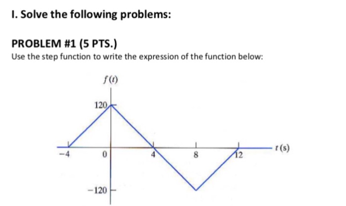 Solved Use the step function to write the expression of the | Chegg.com