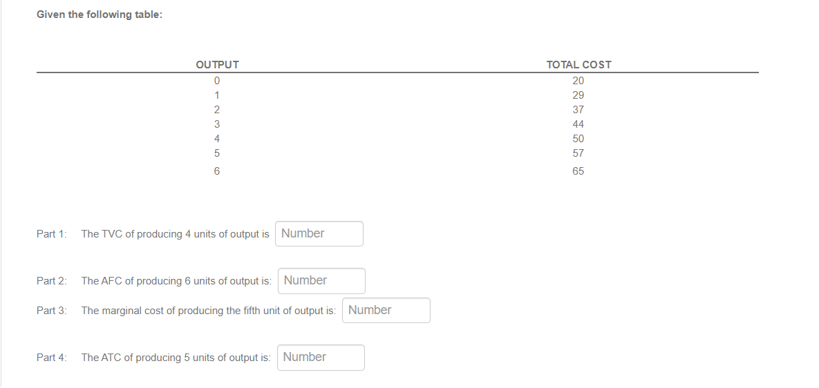 Solved Given the following table: OUTPUT TOTAL COST 0 20 1 | Chegg.com