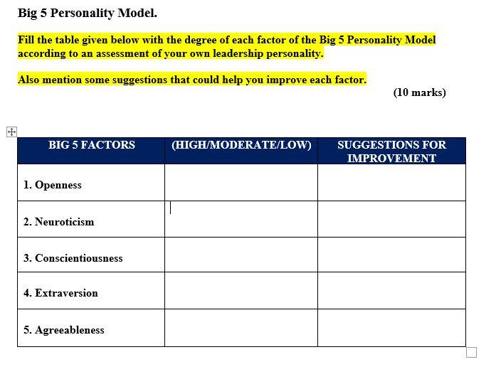 Solved Big 5 Personality Model. Fill the table given below | Chegg.com