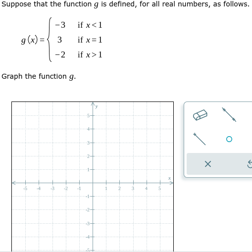 Solved Suppose that the function g ﻿is defined, for all real | Chegg.com