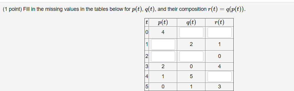 Solved 1 point) Fill in the missing values in the tables | Chegg.com