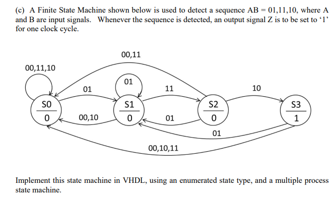 Solved (c) A Finite State Machine shown below is used to | Chegg.com