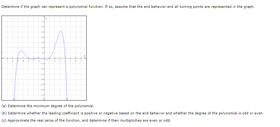 Solved Determine if the graph can represent a polynomial | Chegg.com