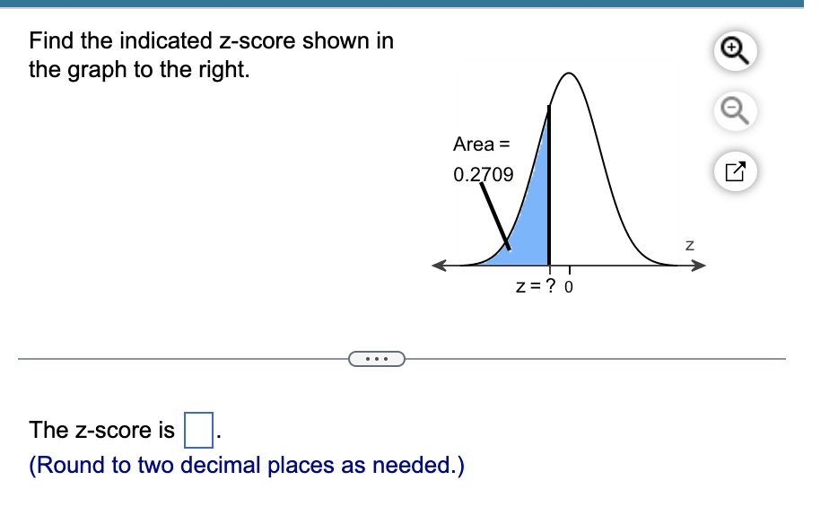 Solved Find the indicated z-score shown in the graph to the | Chegg.com