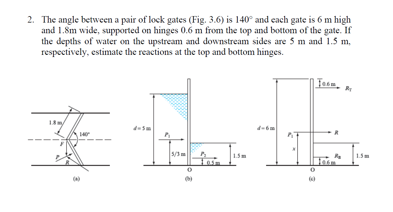 Solved 2. The angle between a pair of lock gates (Fig. 3.6) | Chegg.com