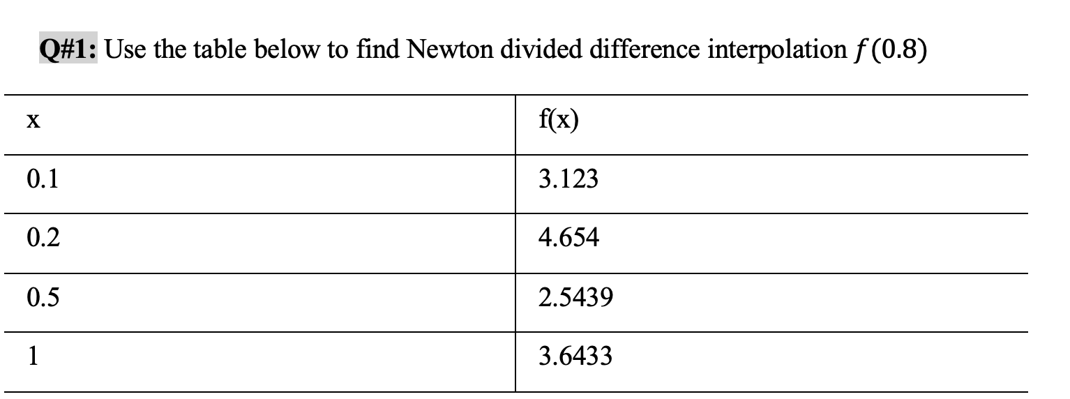 Solved Q\#1: Use the table below to find Newton divided | Chegg.com