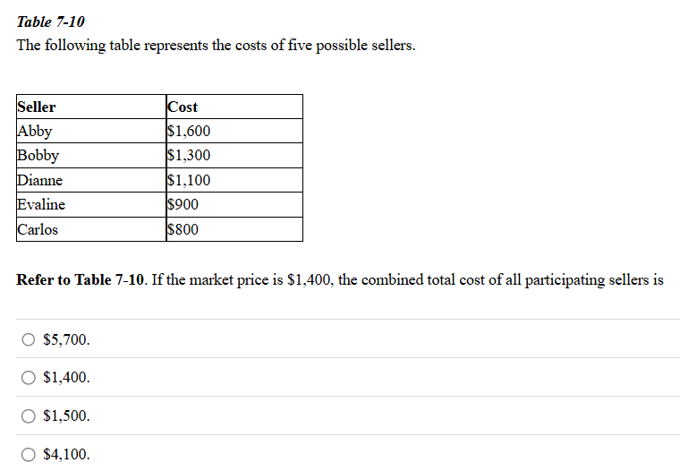 Table 7-10The following table represents the costs of | Chegg.com